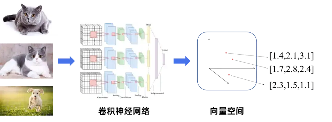 狂奔一年后的向量数据库，何去何从？｜对话 MyScaleDB - 知乎