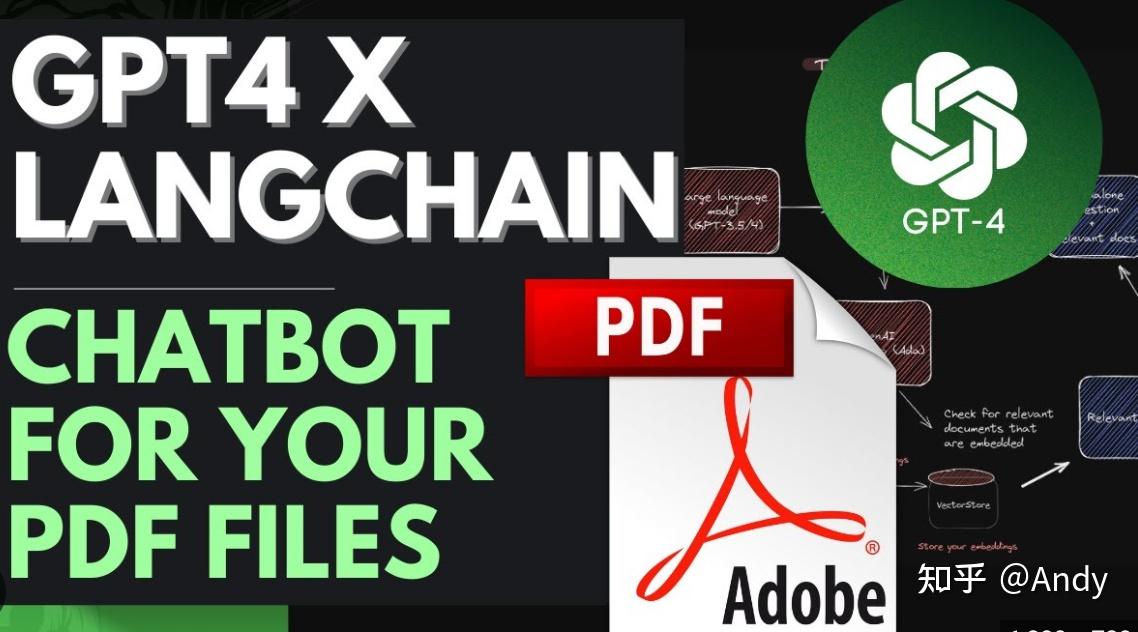 042 期 PDF不只是阅读，还能聊天？揭秘智能PDF工具革命！ - 知乎