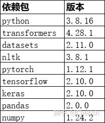 基于Python3.8版本的pytorch与transformers安装 - 知乎