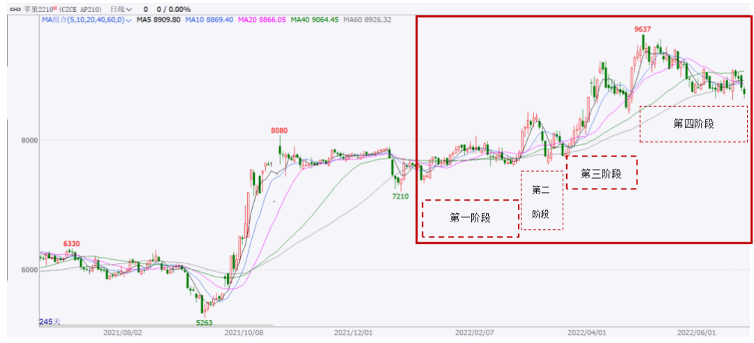 【国信半年报】苹果：新季减产或成定局，关注套袋数据兑现 - 知乎