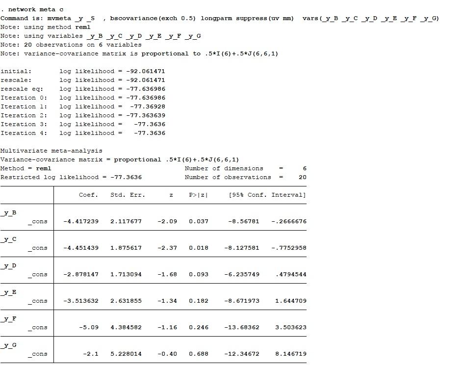 手把手教你用Stata的Network包实现连续性变量网状Meta分析 - 知乎