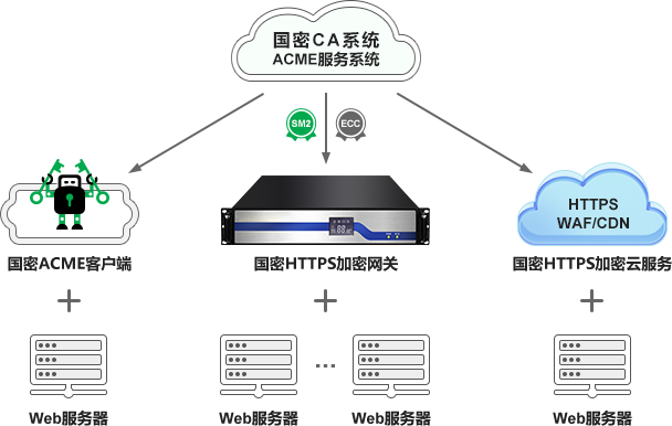 密码讲堂第10讲 什么是ACME？什么是国密ACME？ - 知乎