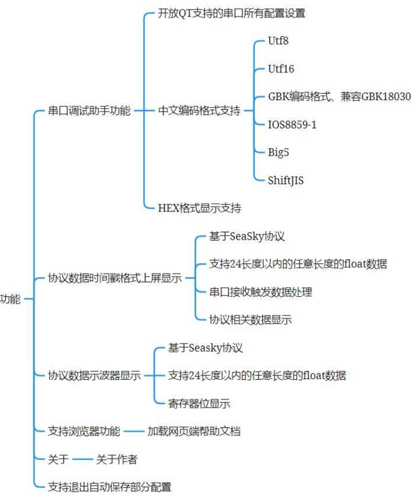 分享一个开源的qt的串口示波器 知乎 
