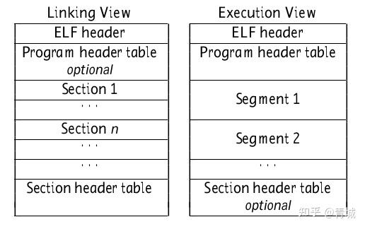 Case analysis:prebuilt-elf-files - 知乎