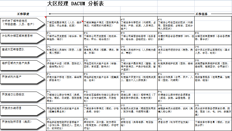 一文教你读懂培训人必须掌握的DACUM分析法！ - 知乎