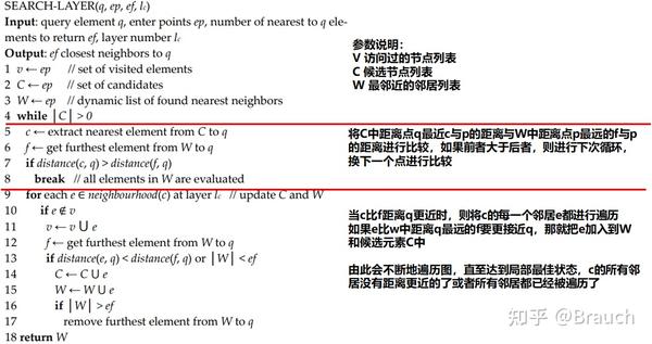 【论文笔记】HNSW （ Hierarchical Navigable Small World graphs） - 知乎