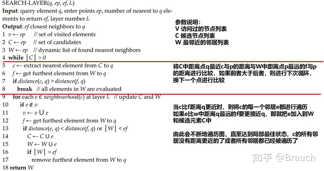 【论文笔记】HNSW （ Hierarchical Navigable Small World graphs） - 知乎