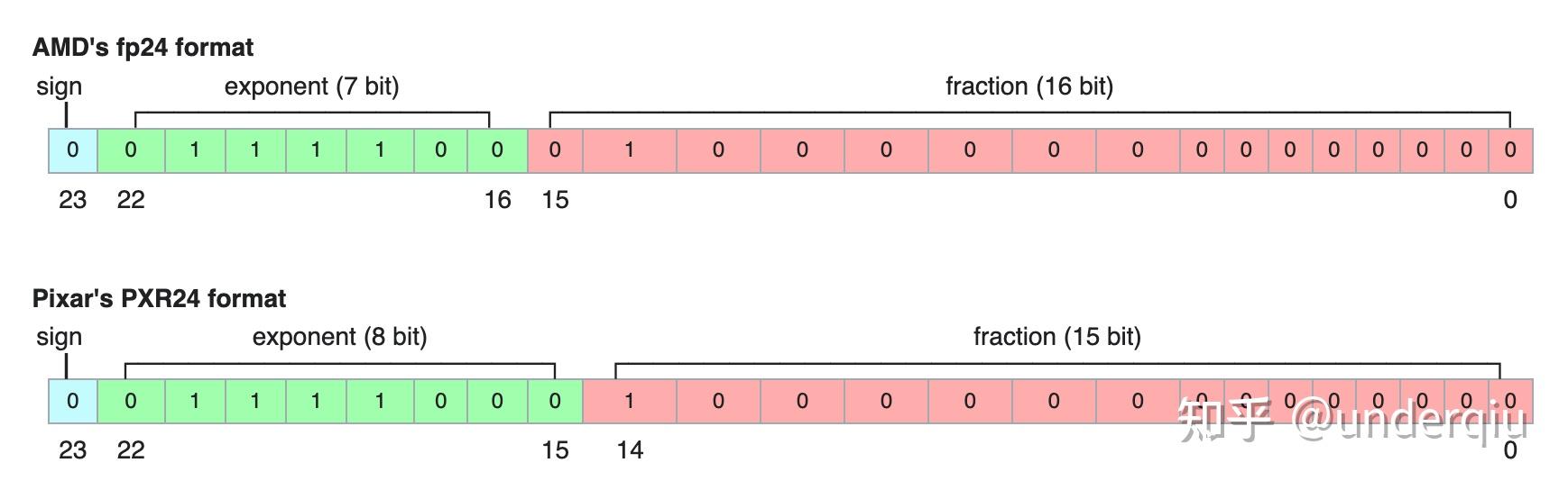 从一次面试搞懂 FP16、BF16、TF32、FP32 - 知乎