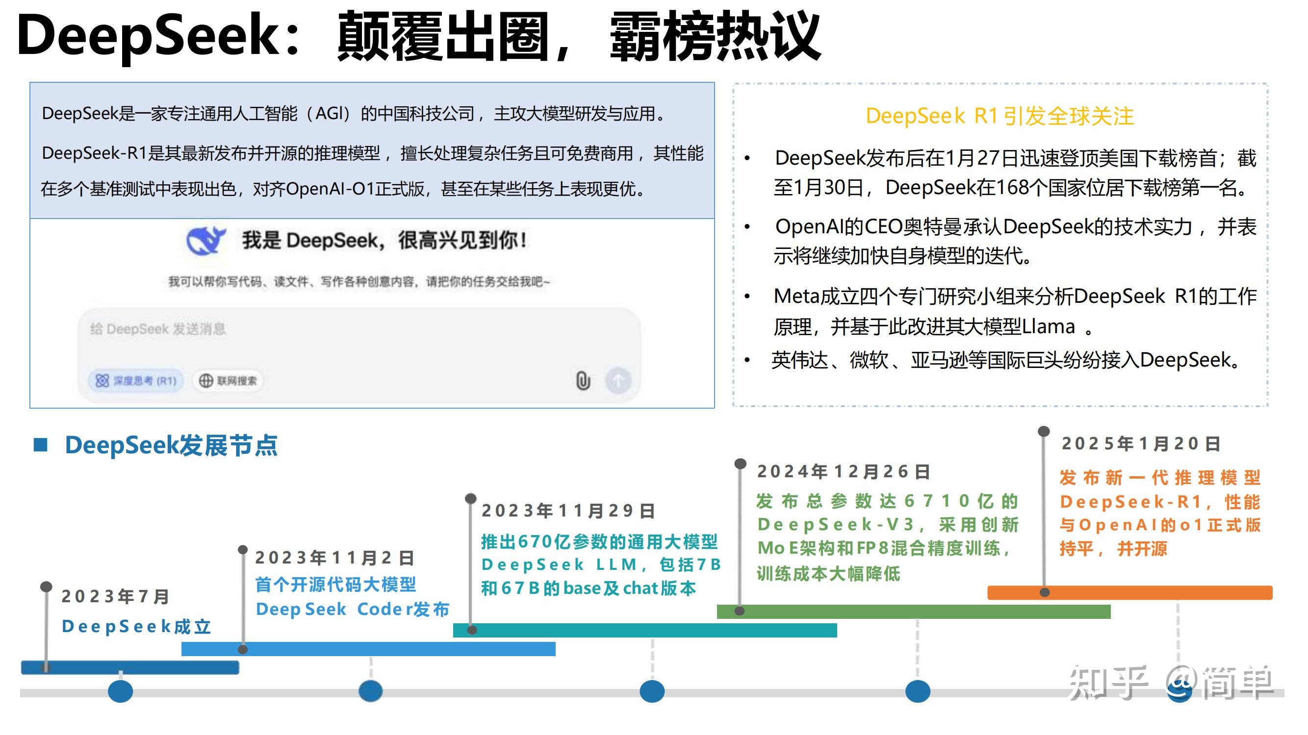 清华大学第四版《DeepSeek+DeepResearch：让科研像聊天一样简单》 - 知乎