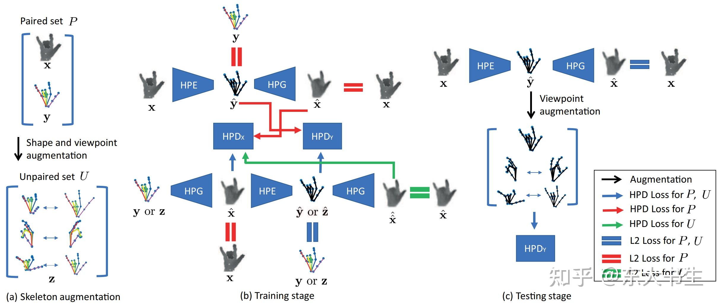 手部姿势估计 Hand Pose Estimation 综述 - 知乎