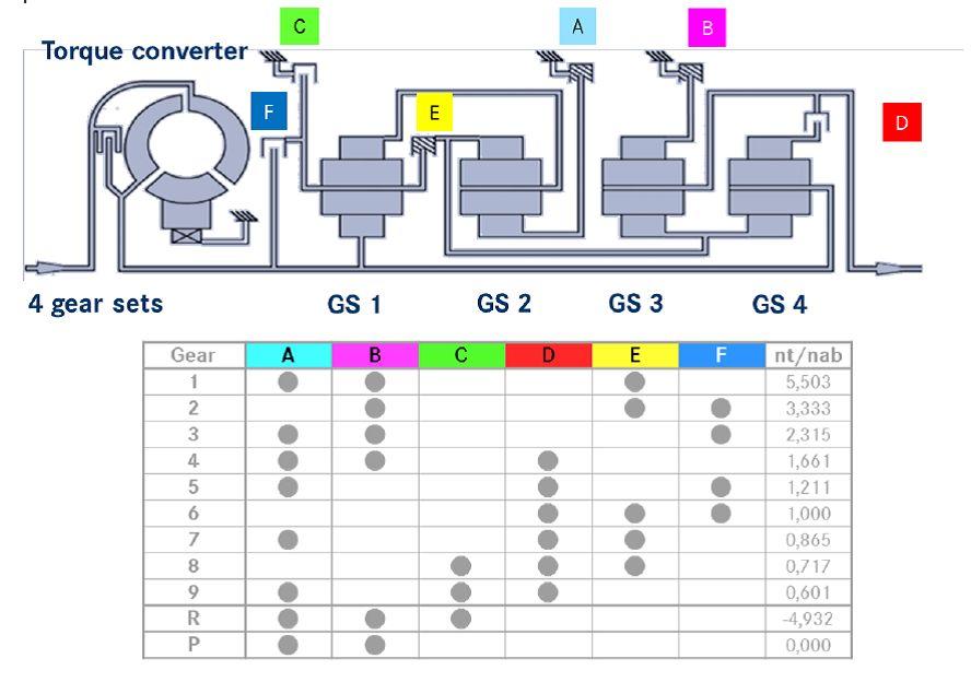 AT变速箱最新资讯及技术分析（十六）-俄罗斯KATE的9AT - 知乎