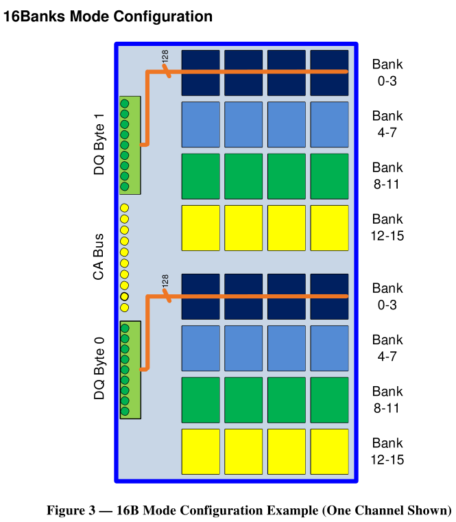 DDR基础和一些个人理解 - 知乎