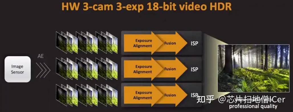 【ICer快谈1】高通骁龙 8 Gen2 处理器卖点一：“认知ISP” - 知乎