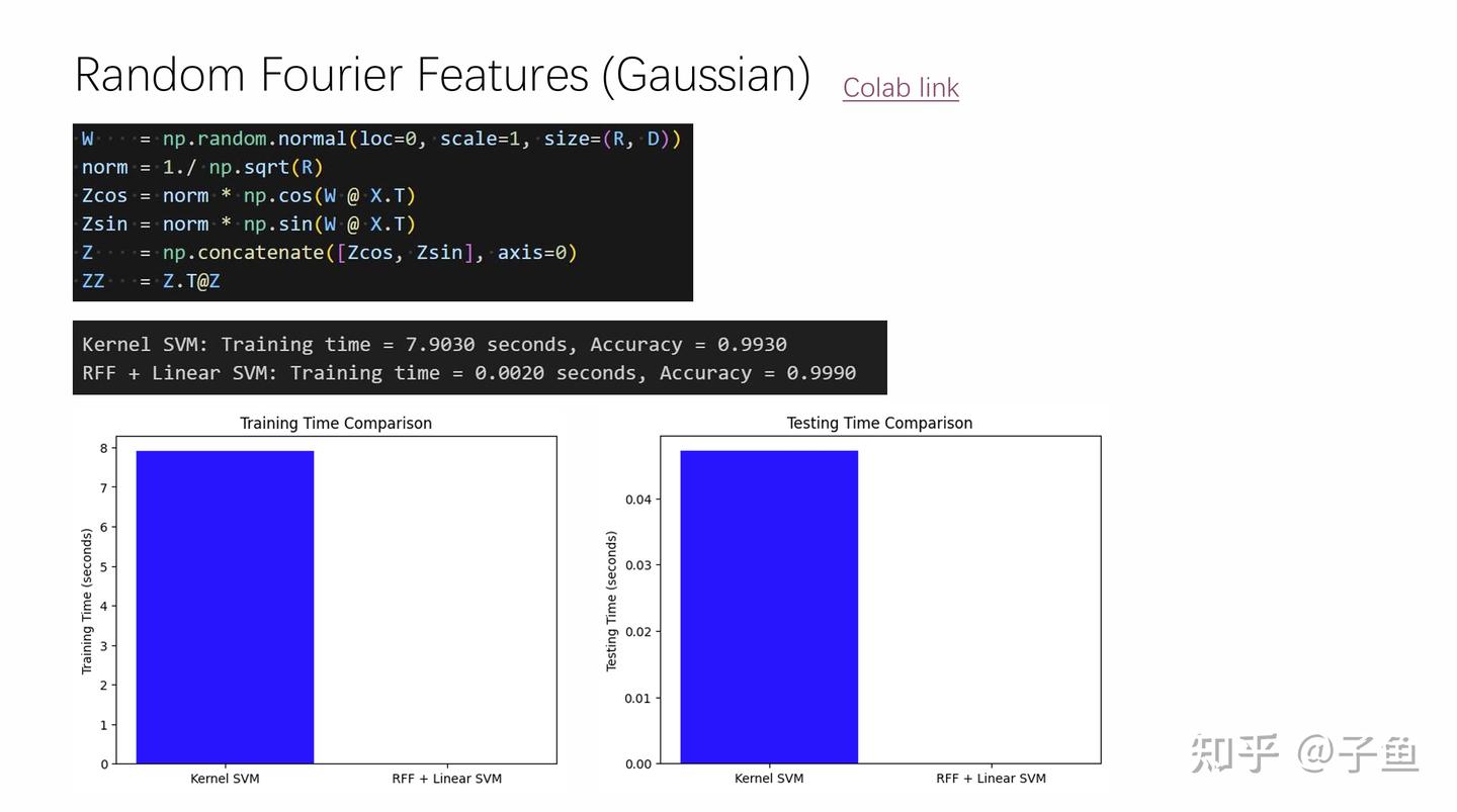 [论文笔记] 大规模核机器的随机特征 Random features for large-scale kernel machines NeurIPS2017时间检验奖 - 知乎