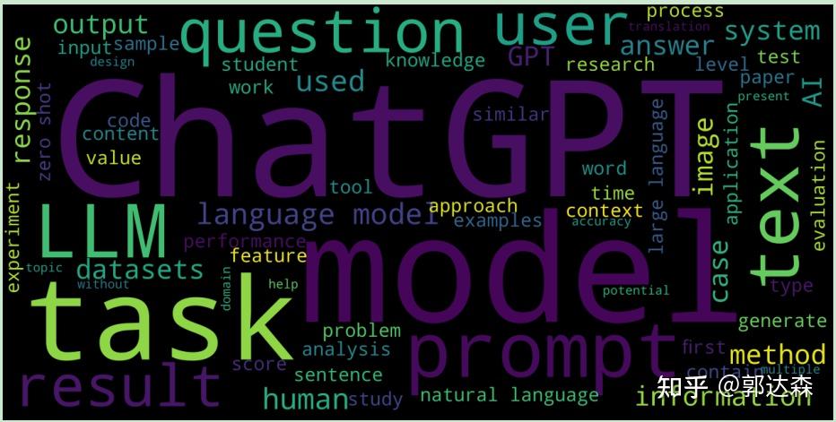 2023最新10篇AIGC领域综述！ - 知乎
