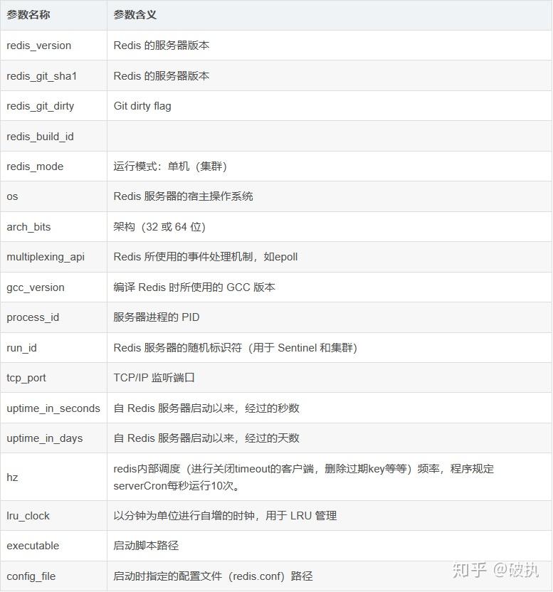 Redis info命令中各个参数的含义 - 知乎
