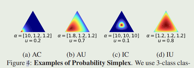 Evidential Deep Learning for Open Set Action Recognition-全文解读 - 知乎