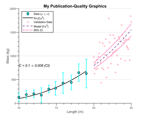 Matlab论文插图绘制模板第31期—堆叠折线图（stackedplot） - 知乎