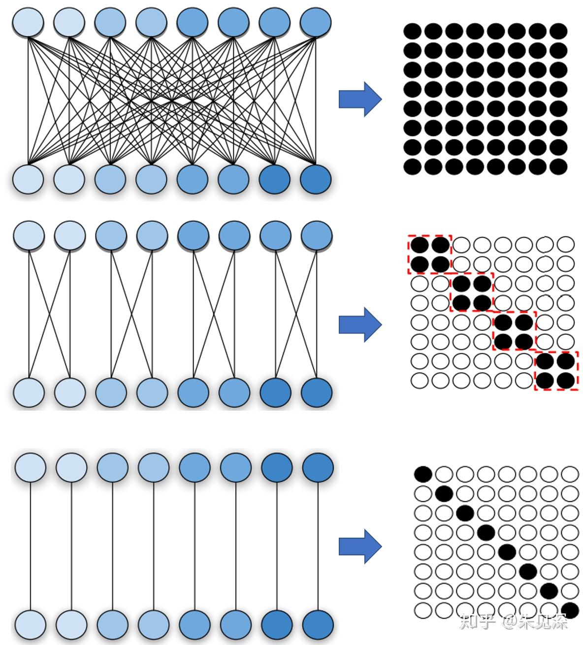 Learnable Group Convolutions:可以学习的分组卷积 - 知乎