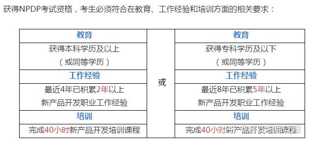 2025年NPDP（产品经理国际资格认证）报考指南：NPDP考试是什么！！ - 知乎