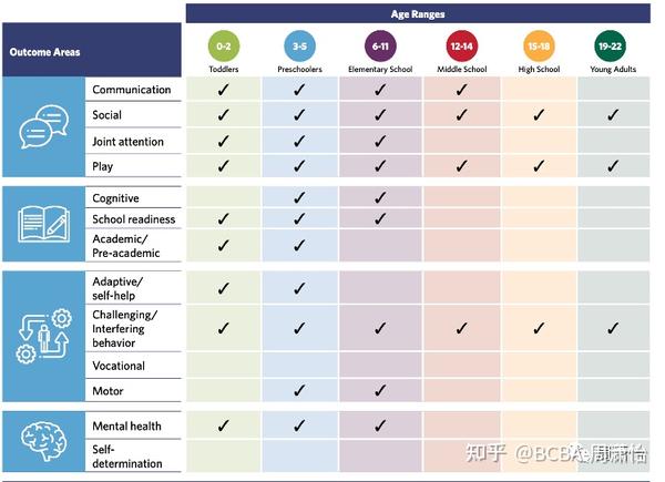 【NDBI自然发展行为】系列第1篇——NDBI介绍 - 知乎