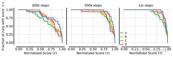 RL Plot：强化学习简易绘图库 - 知乎