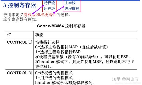 2- ARM Cortex-M体系结构 - 知乎
