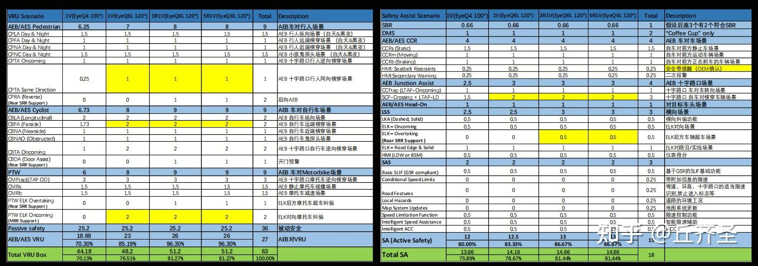 EyeQ6L 系统方案介绍 - 知乎