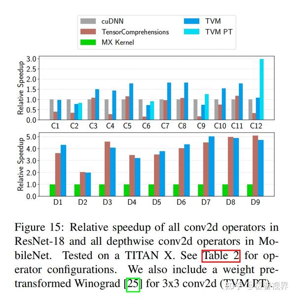 TVM | 一种用于深度学习的端到端自动优化编译器 - 知乎