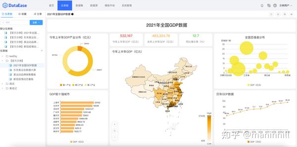 DataEase：新一代开源免费的BI工具，GitHub星标12.1k，太酷了！ - 知乎