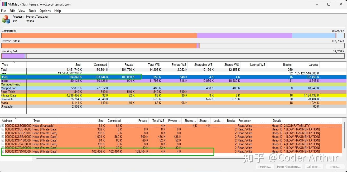 了解 VMMAP 及内存分布 - 知乎