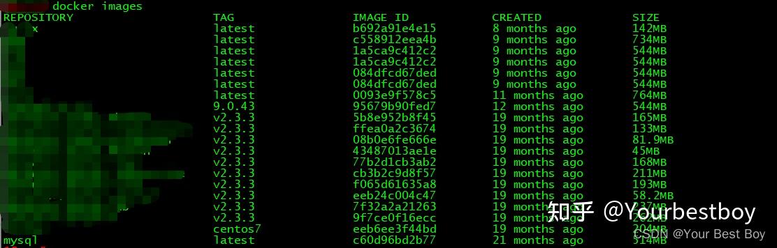Docker安装mysql并备份 知乎