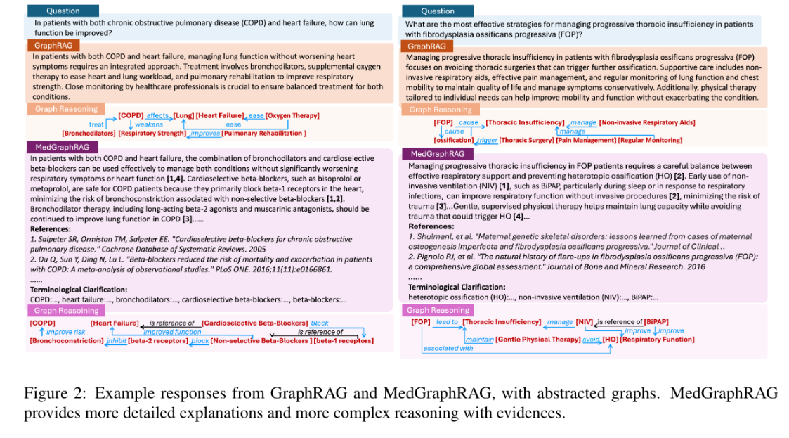 Medical Graph RAG 构建可信赖的医疗大模型 - 知乎