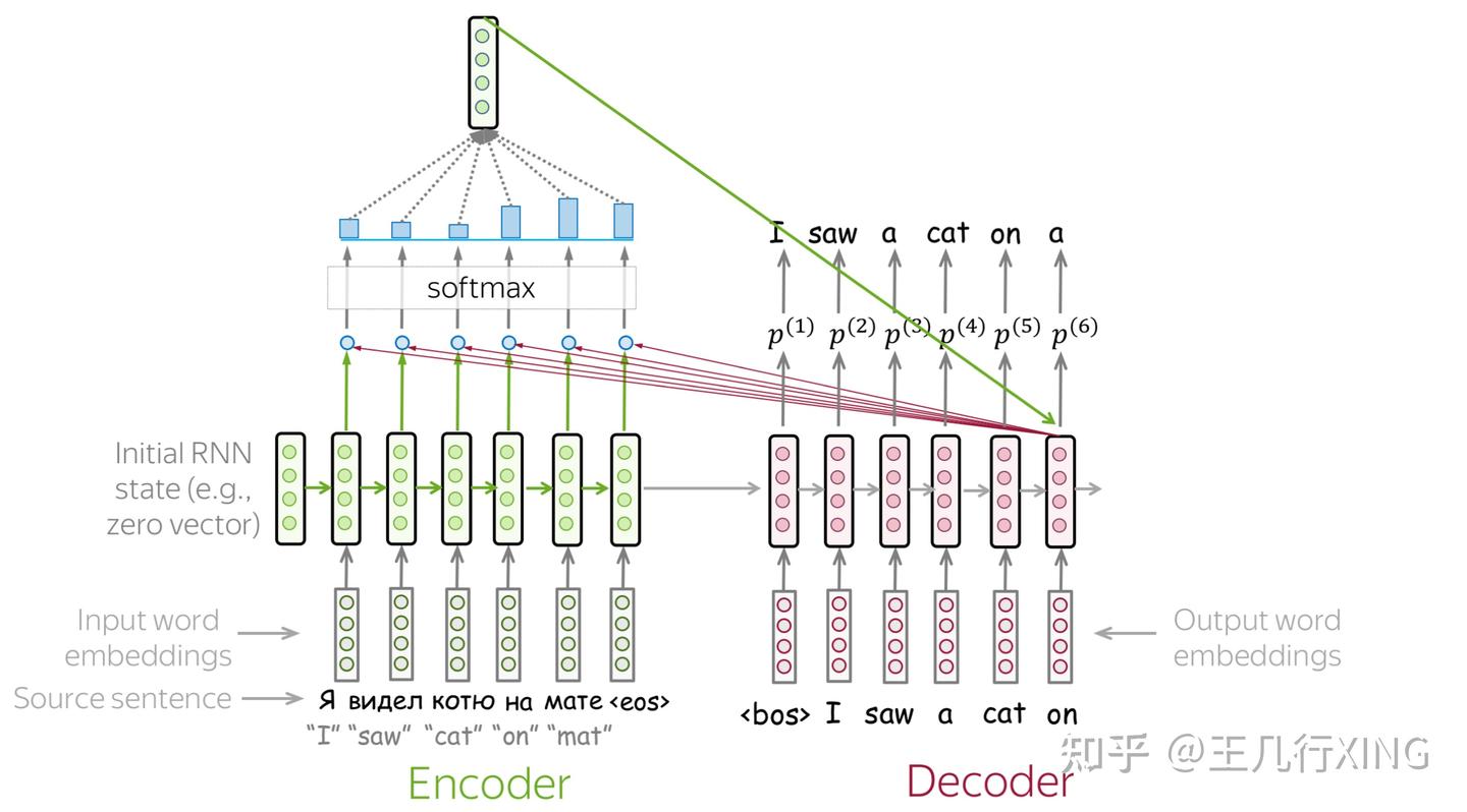 智能觉醒：从 RNN、注意力机制，到 Transformer / Diffusion - 知乎