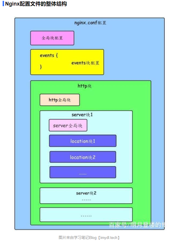 nginx配置详解和原理 - 知乎