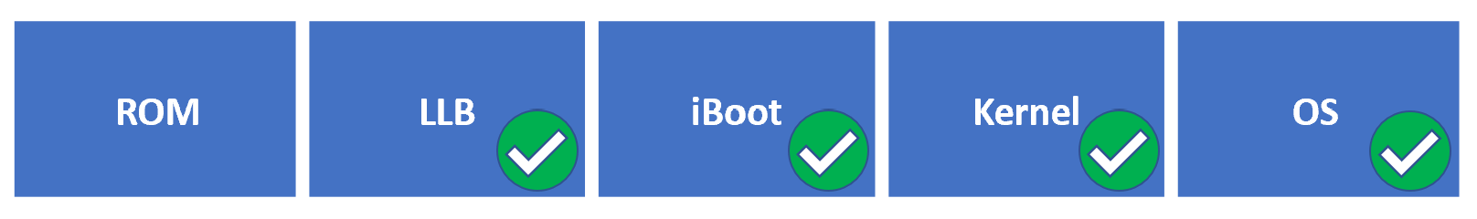 iPhone史诗级漏洞checkm8攻击原理浅析 - 知乎