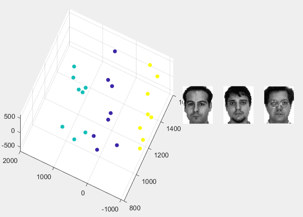 基于LDA的人脸识别方法--fisherface - 知乎