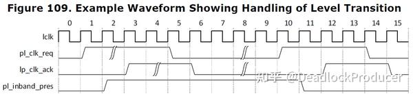 Universal Chiplet Interconnect Express (UCIe)中文翻译第八章 - 知乎