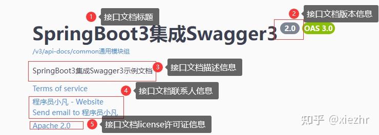 SpringBoot3整合SpringDoc实现在线接口文档 - 知乎