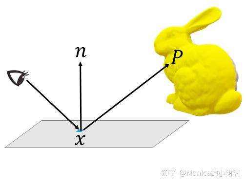 【论文复现】Efficient GPU Screen-Space Ray Tracing - 知乎