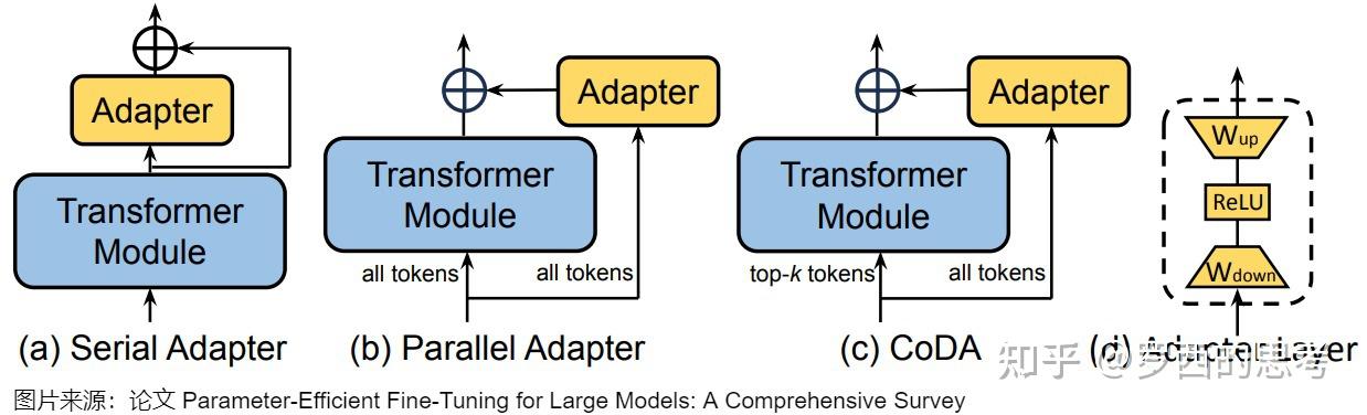 探秘Transformer系列之（22）--- LoRA - 知乎