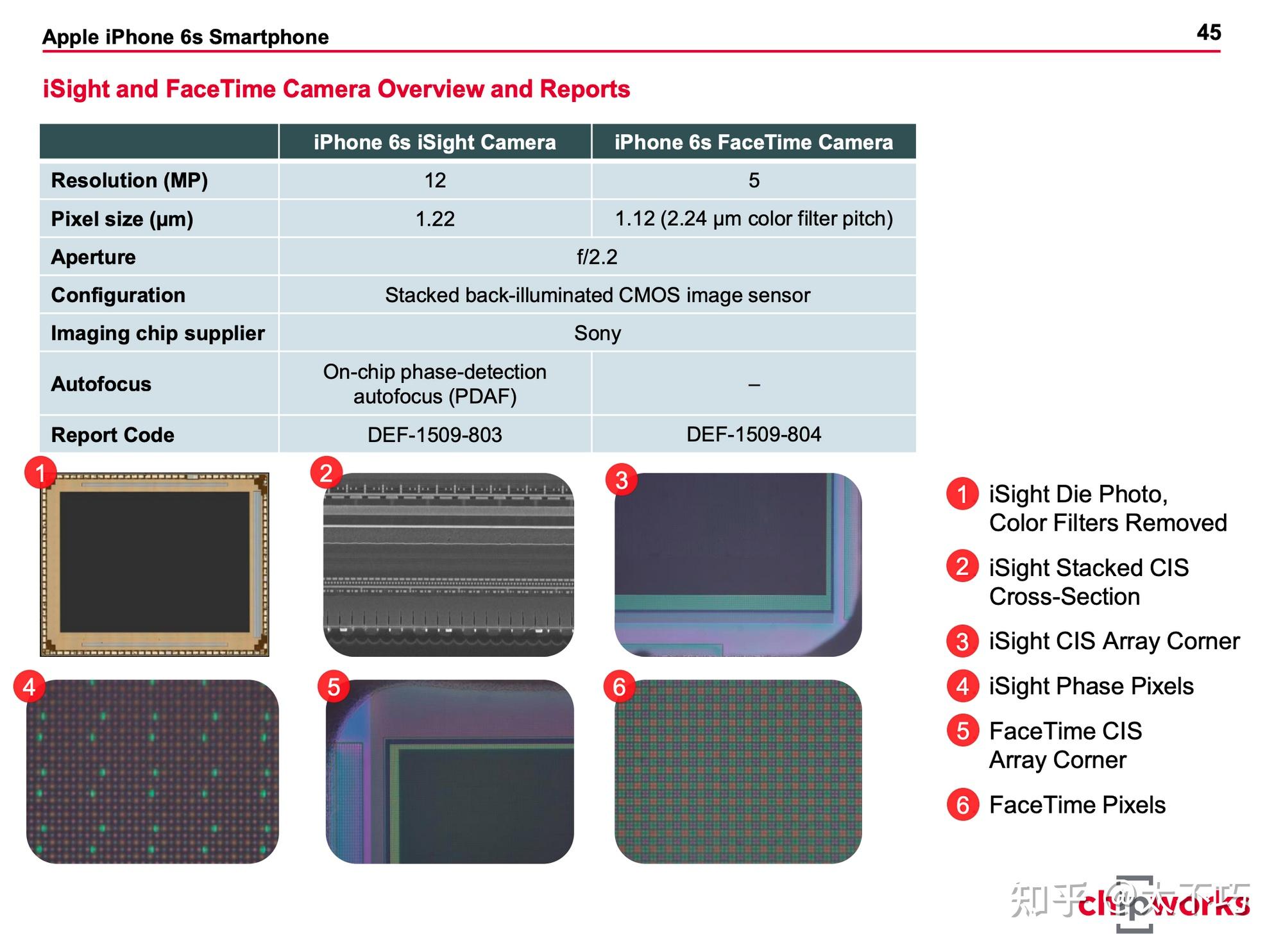 07-22，38 款 iPhone 图像传感器考证梳理 - 知乎