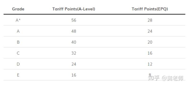 什么是EPQ? 能增加大学申请优势吗? 学霸都在做! - 知乎
