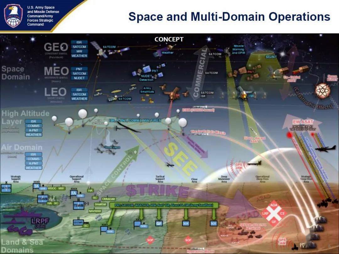 【讯息·国际航天】美国陆军批准了未来“战术空间层”（tactical space layer）的计划 - 知乎