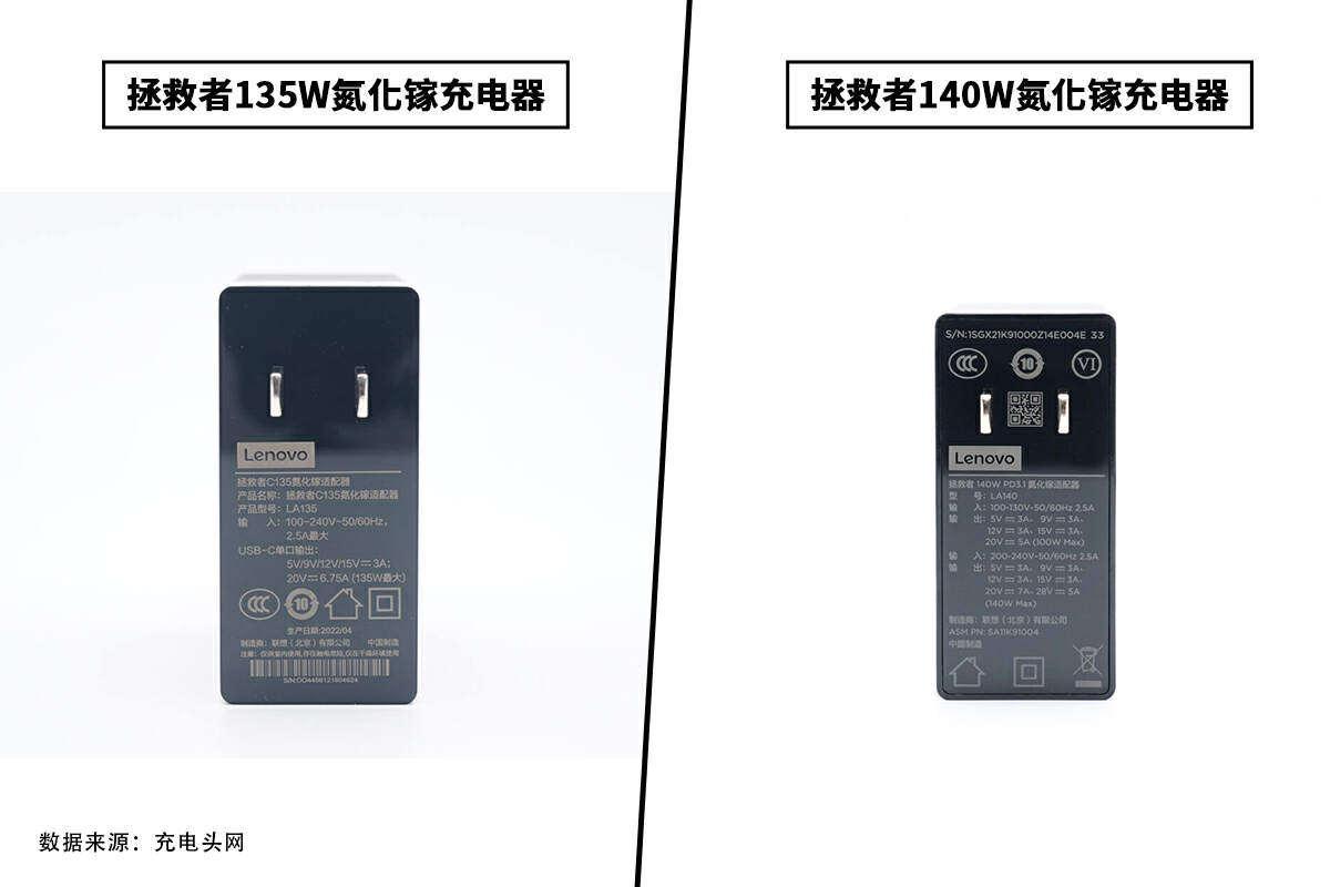 包装内这点或决定你的选择，联想拯救者135W、140W氮化镓充电器对比 - 知乎
