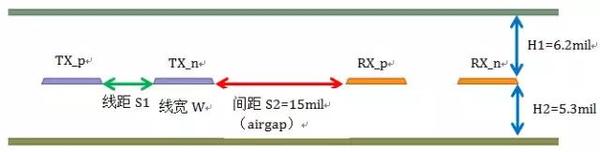为什么要TX RX分层？ - 知乎