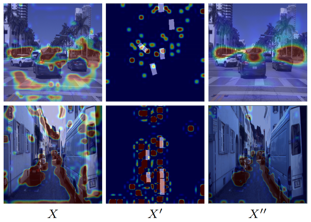 自动驾驶中的BEV感知-transformer（2） - 知乎