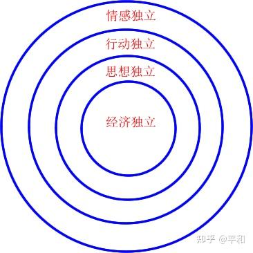 独立和依赖——独立篇 - 知乎