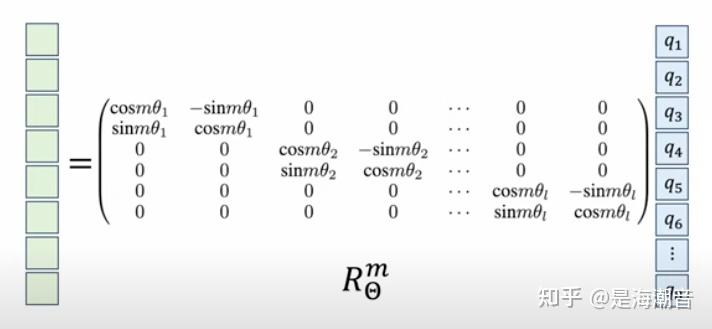 Position Embedding 介绍 - 知乎