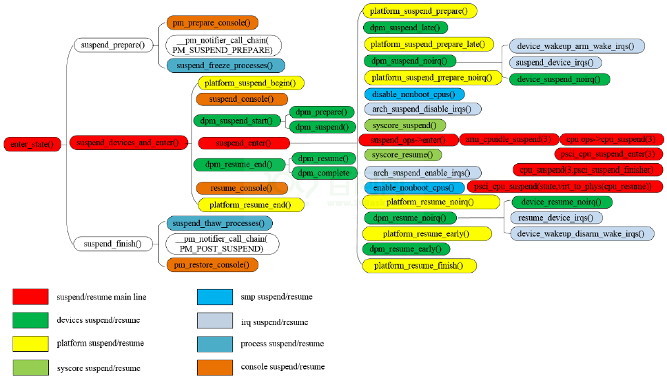 Linux standby 开发指南 - 知乎